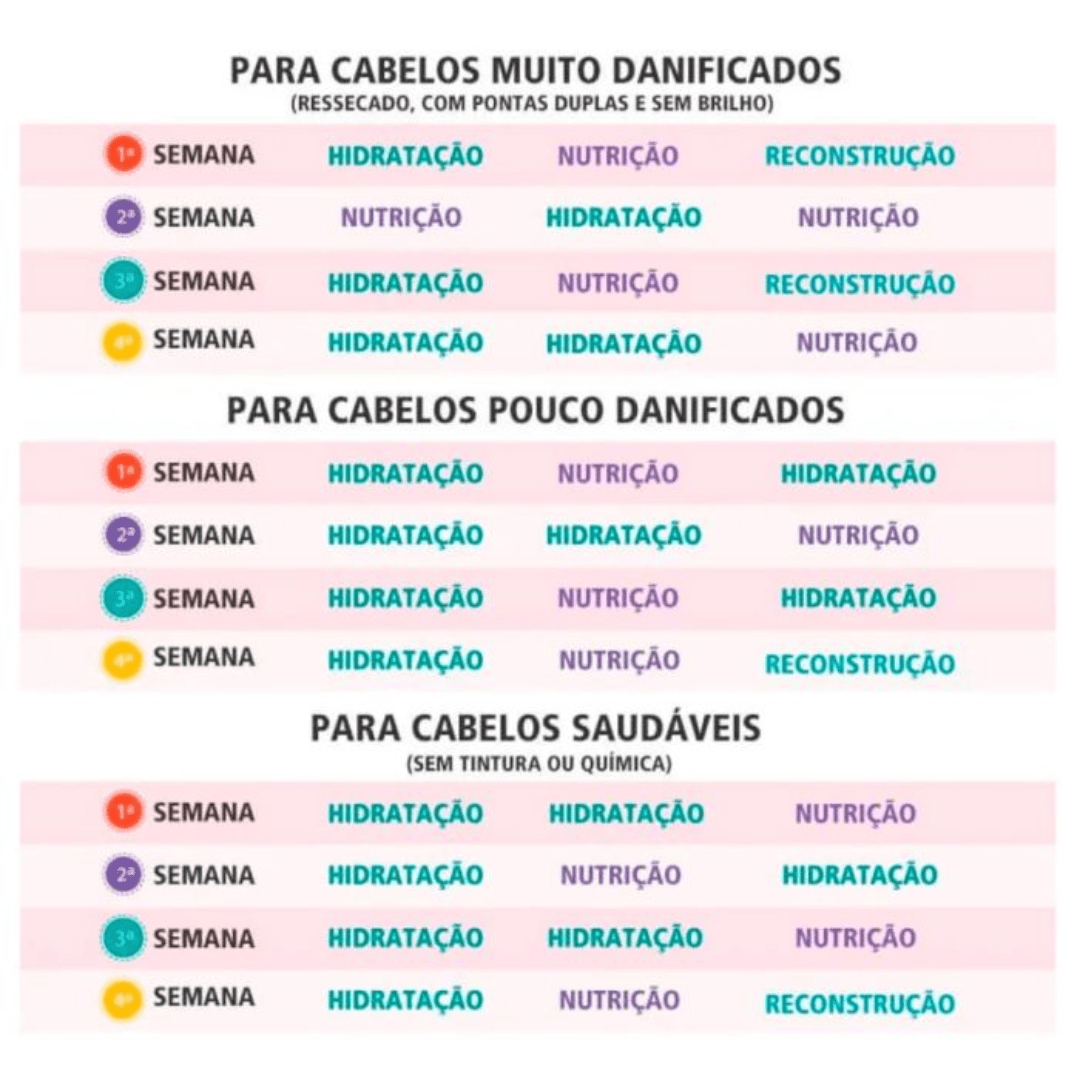 Let me be Cronograma Capilar Trilogia Luxuosa ( 3 Produtos) - Únika Hair Cosméticos